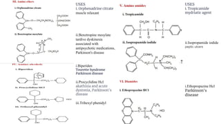 CHOLINERGIC DRUGS: CLASSIFICATION, MOA, AND SAR. | PDF