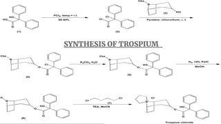 CHOLINERGIC DRUGS: CLASSIFICATION, MOA, AND SAR. | PDF