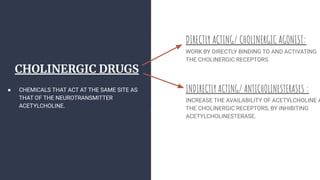 CHOLINERGIC DRUGS: CLASSIFICATION, MOA, AND SAR. | PDF