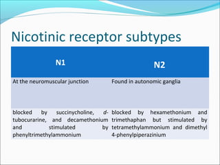 Cholinergic drugs thea | PPT