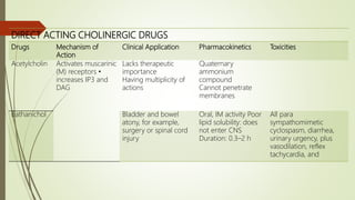 Cholinergic nervous system | PPTX