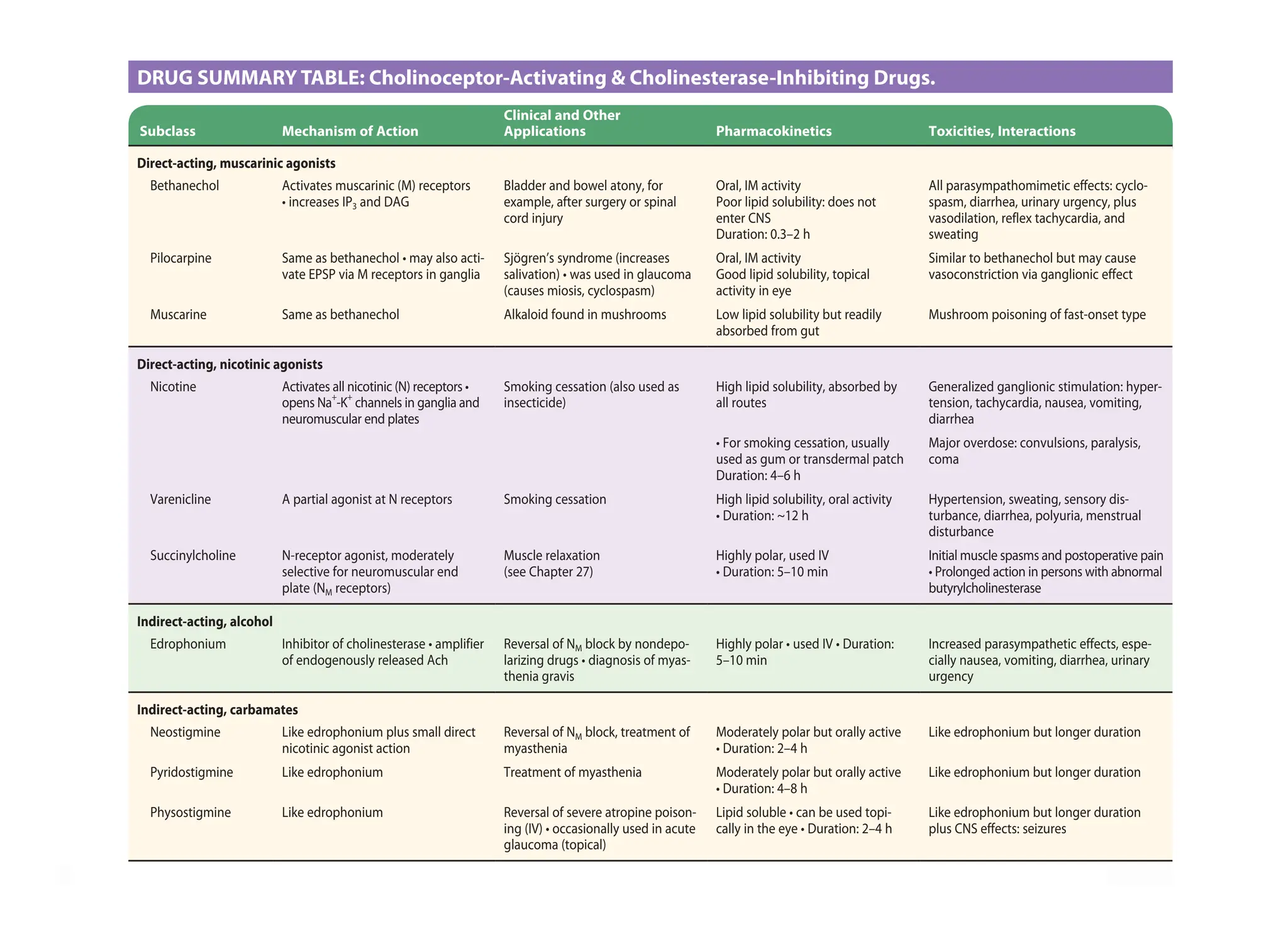 Cholinergic Pharmacology- Drug Table.pdf