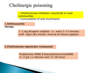 Cholinergic receptors and its modulators(agonists, antagonists etc) | PPTX