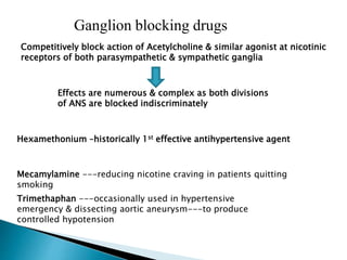 Cholinergic receptors and its modulators(agonists, antagonists etc) | PPTX
