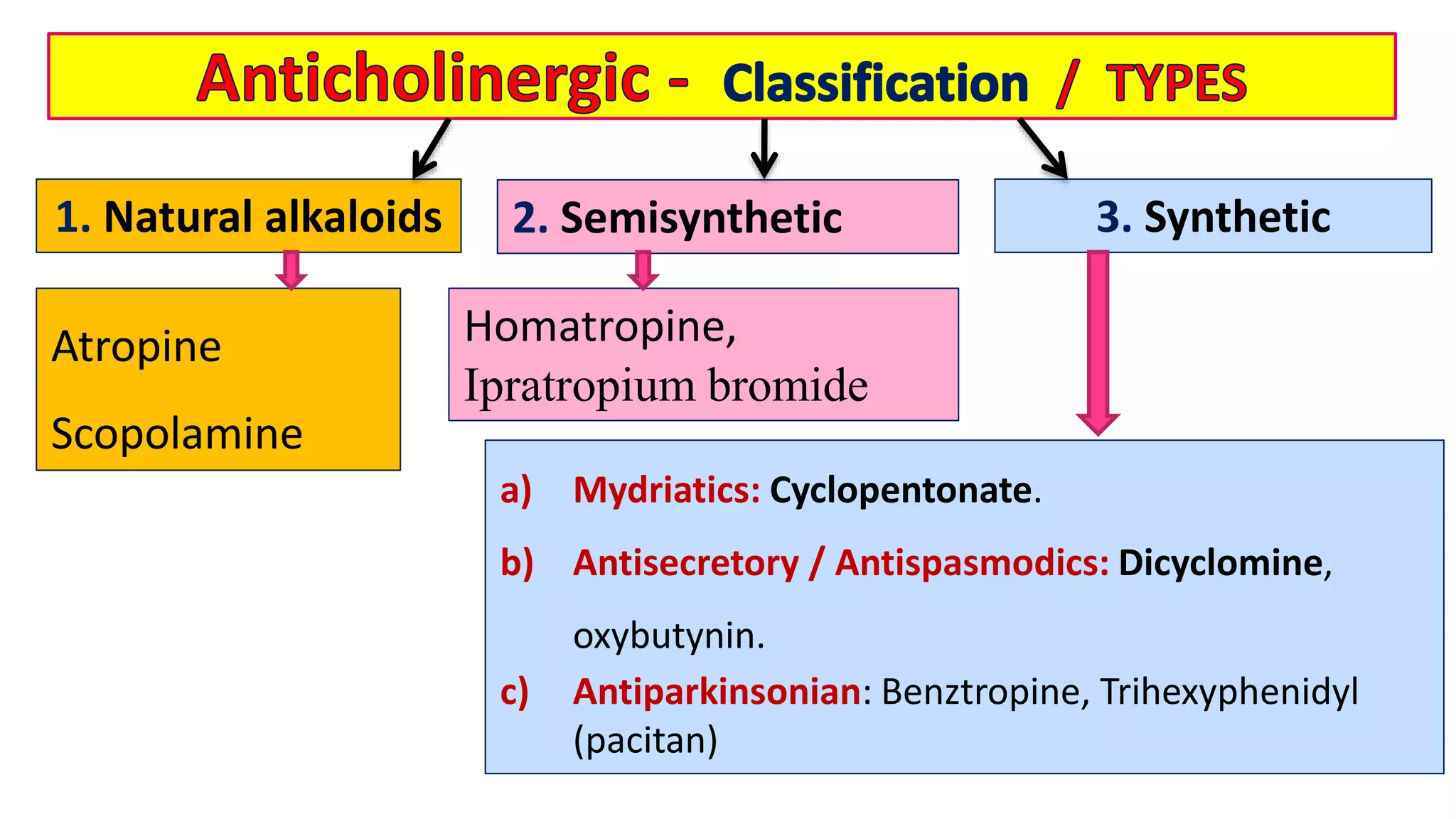 cholinergics and anticholinergics.pptx