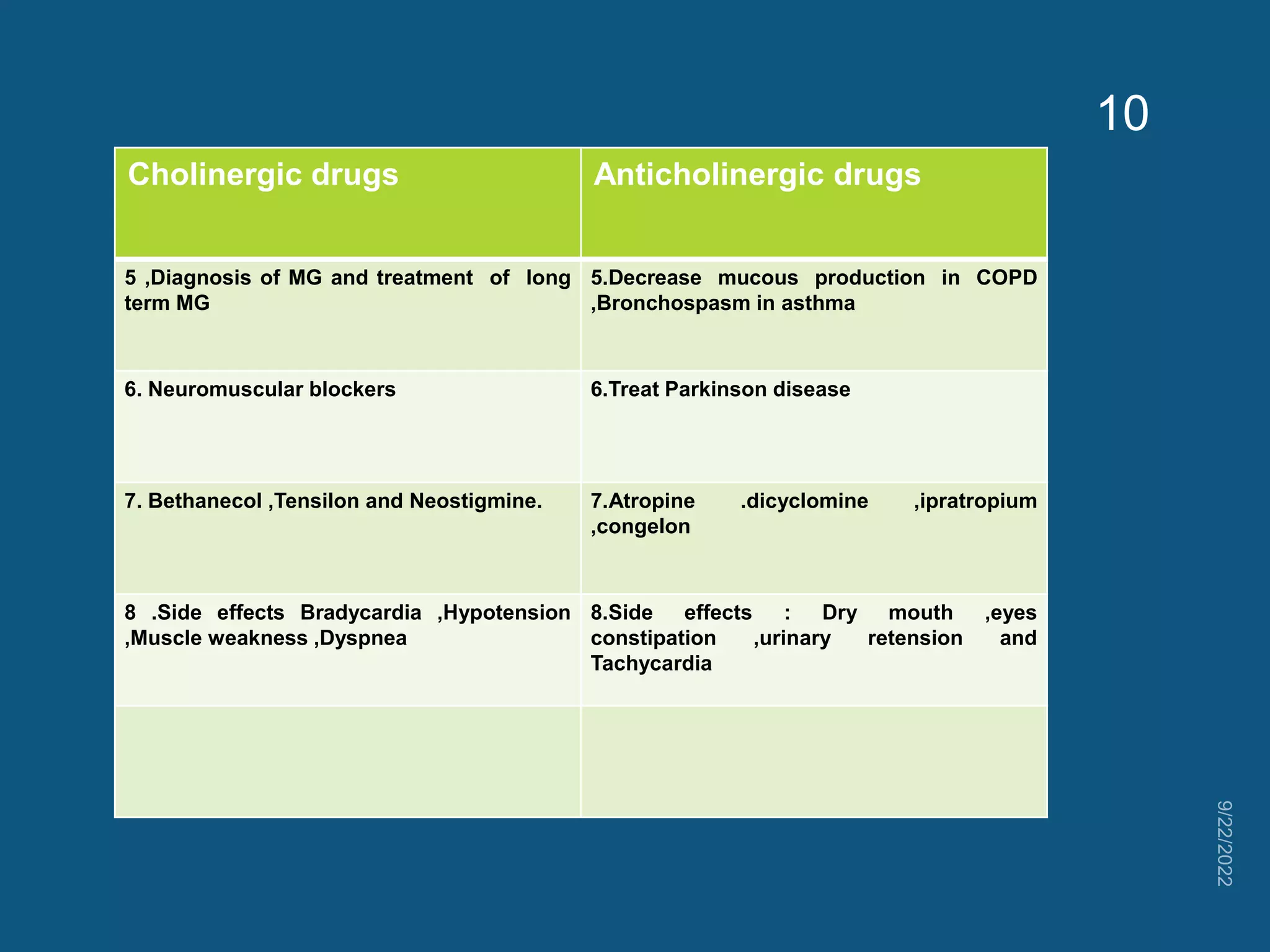 cholinergics and anticholinergics presentation.pptx