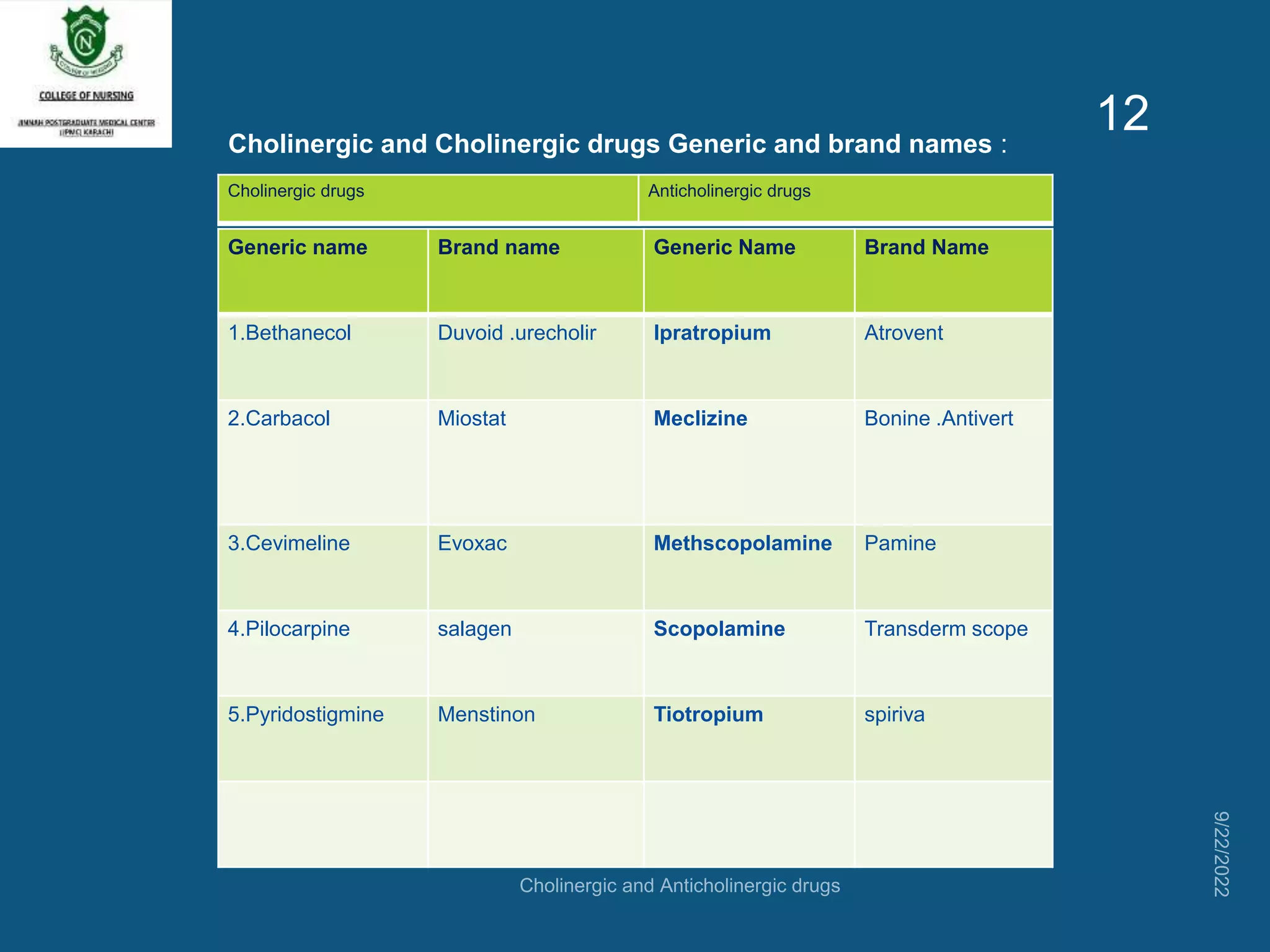 cholinergics and anticholinergics presentation.pptx