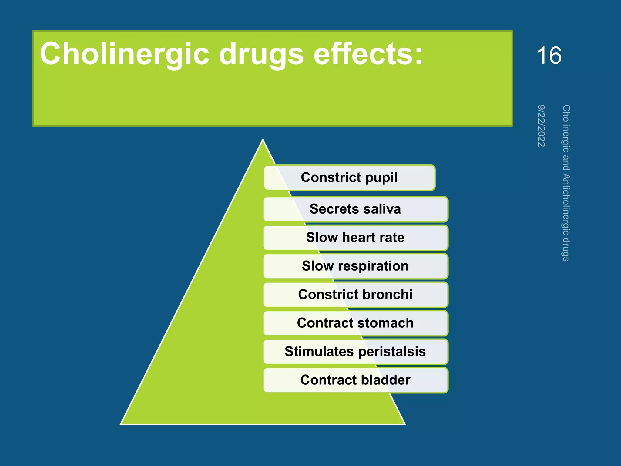 cholinergics and anticholinergics presentation.pptx