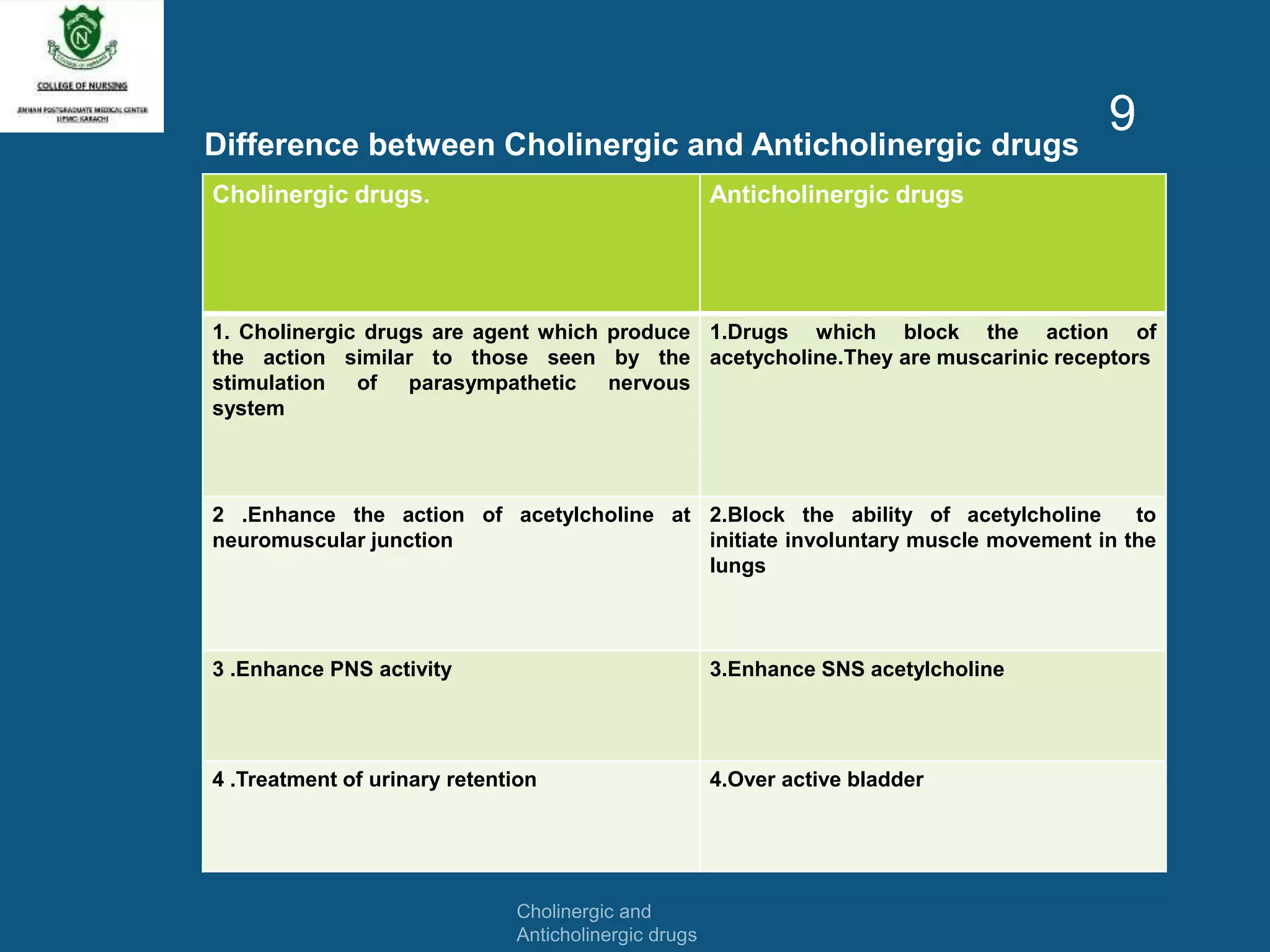 cholinergics and anticholinergics presentation.pptx