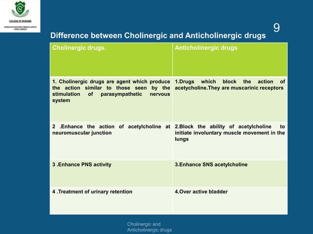 cholinergics and anticholinergics presentation.pptx