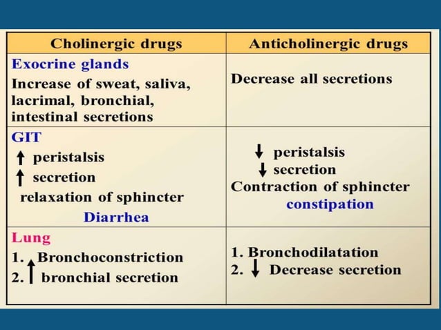 cholinergics and anticholinergics presentation.pptx