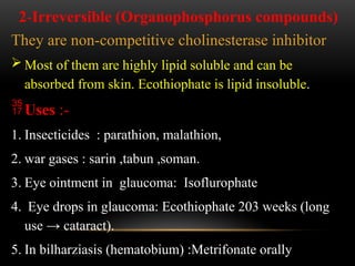 Cholinergic Stimulants (Parasympathomimetics).pptx