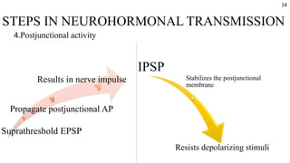 Cholinergic system | PPTX
