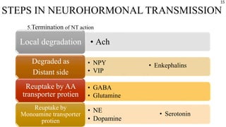 Cholinergic system | PPTX