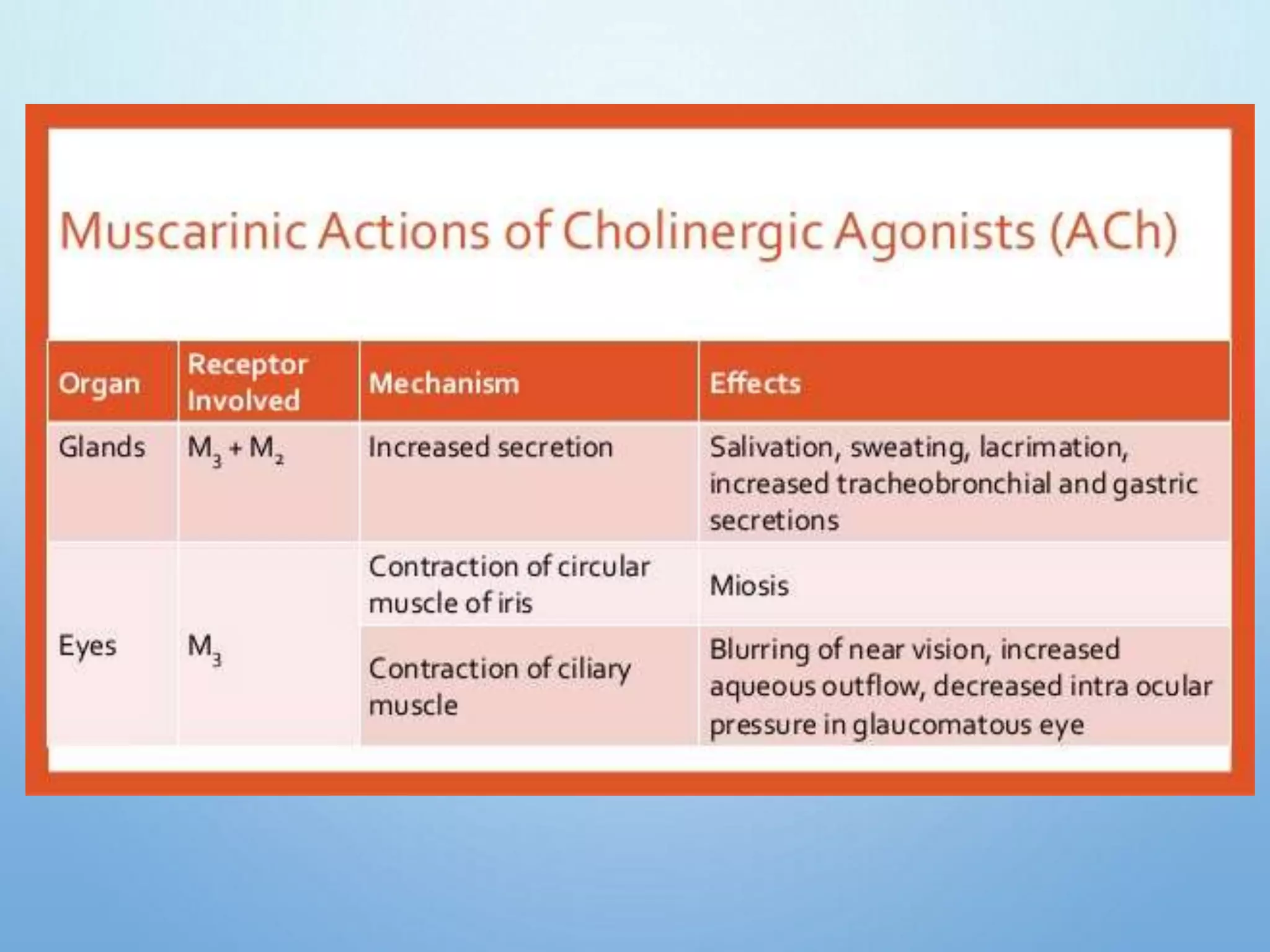 Cholinergic system and Cholinomimetic Drugs by Dr.Pawan | PPTX