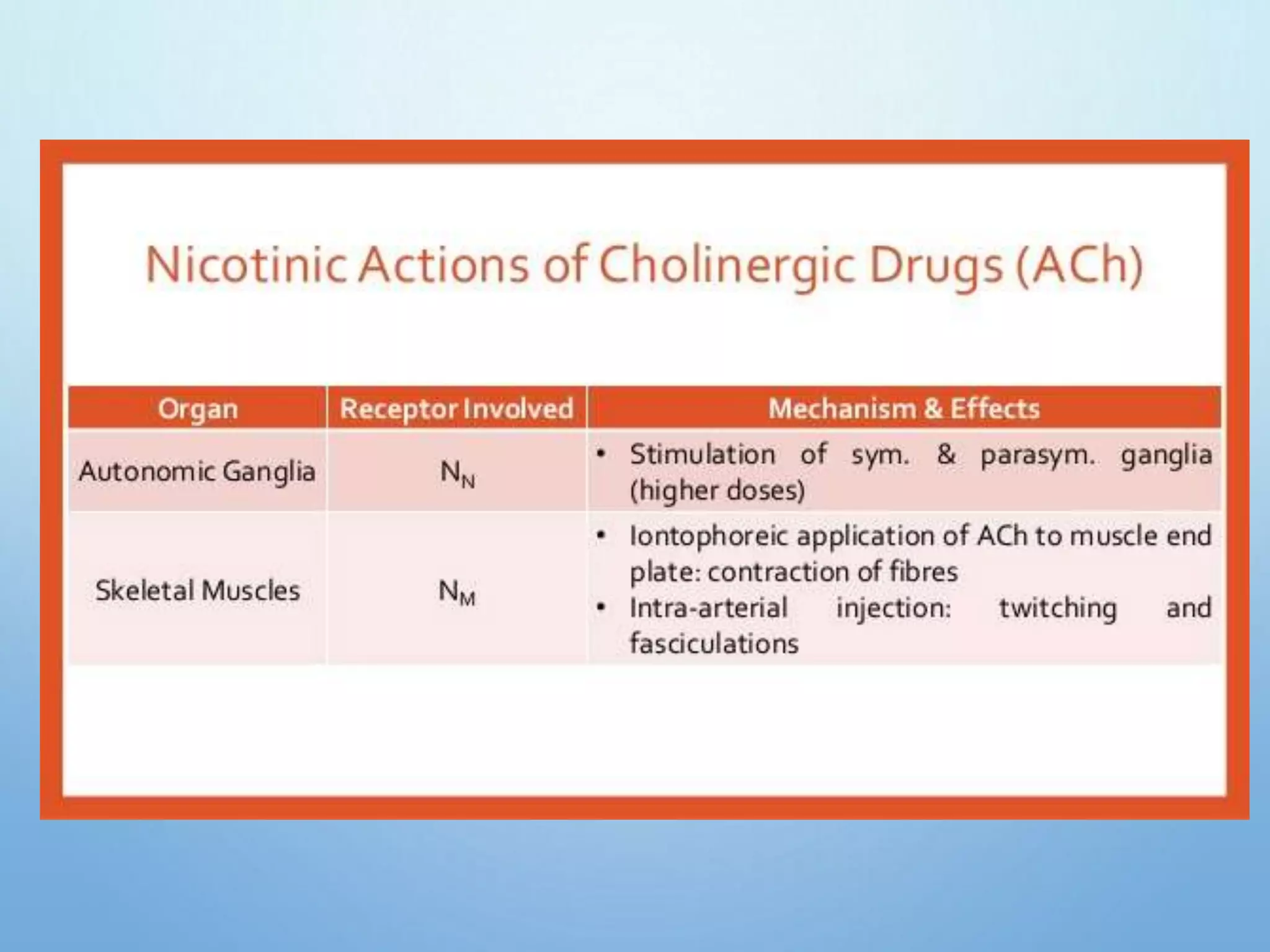 Cholinergic system and Cholinomimetic Drugs by Dr.Pawan | PPTX