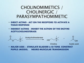 Cholinergic system and Cholinomimetic Drugs by Dr.Pawan | PPTX