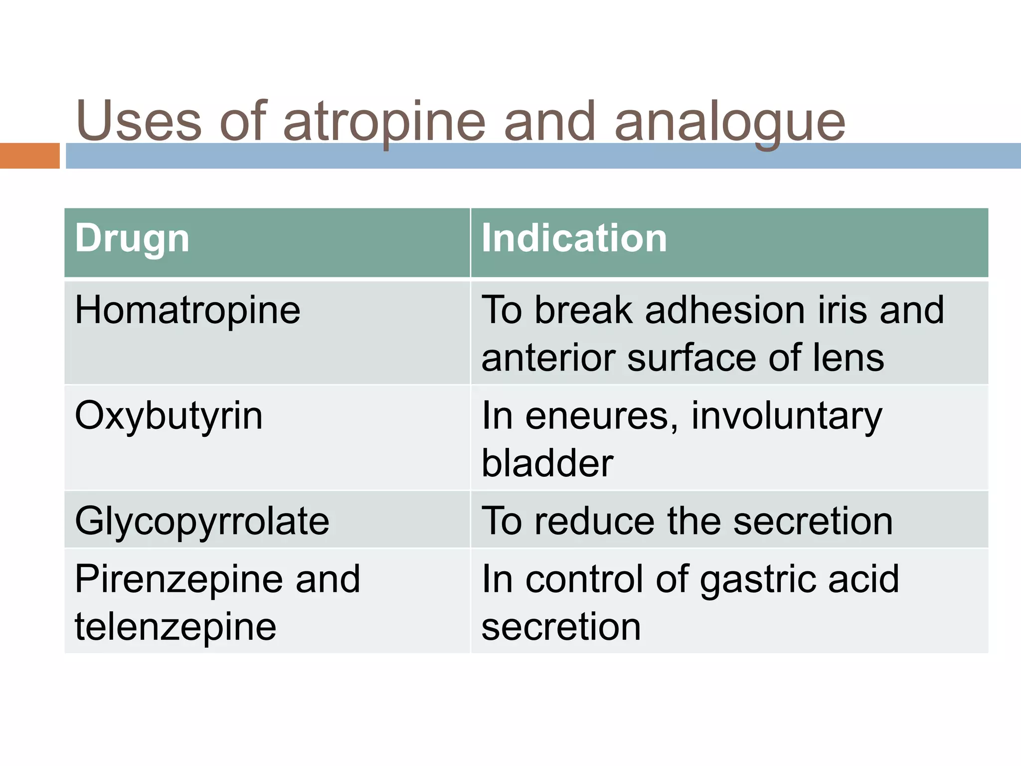 Cholinergic transmission and drugs | PPTX