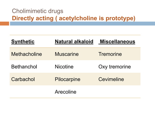 Cholinergic transmission and drugs | PPTX