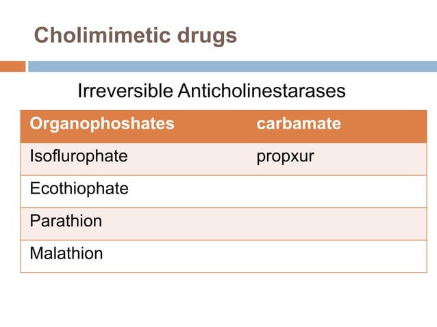 Cholinergic transmission and drugs | PPTX
