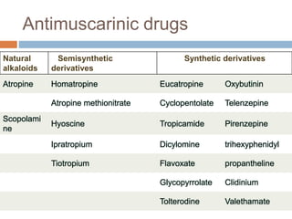 Cholinergic transmission and drugs | PPTX