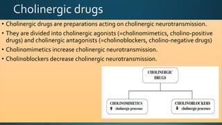 CHOLINERGIC TRANSMISSION bph 23.pptx