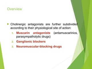 Cholinoceptor-blocking-drugs in OAB treatment.ppt