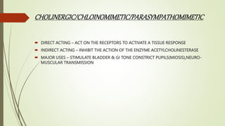 CHOLINERGIC | PPT