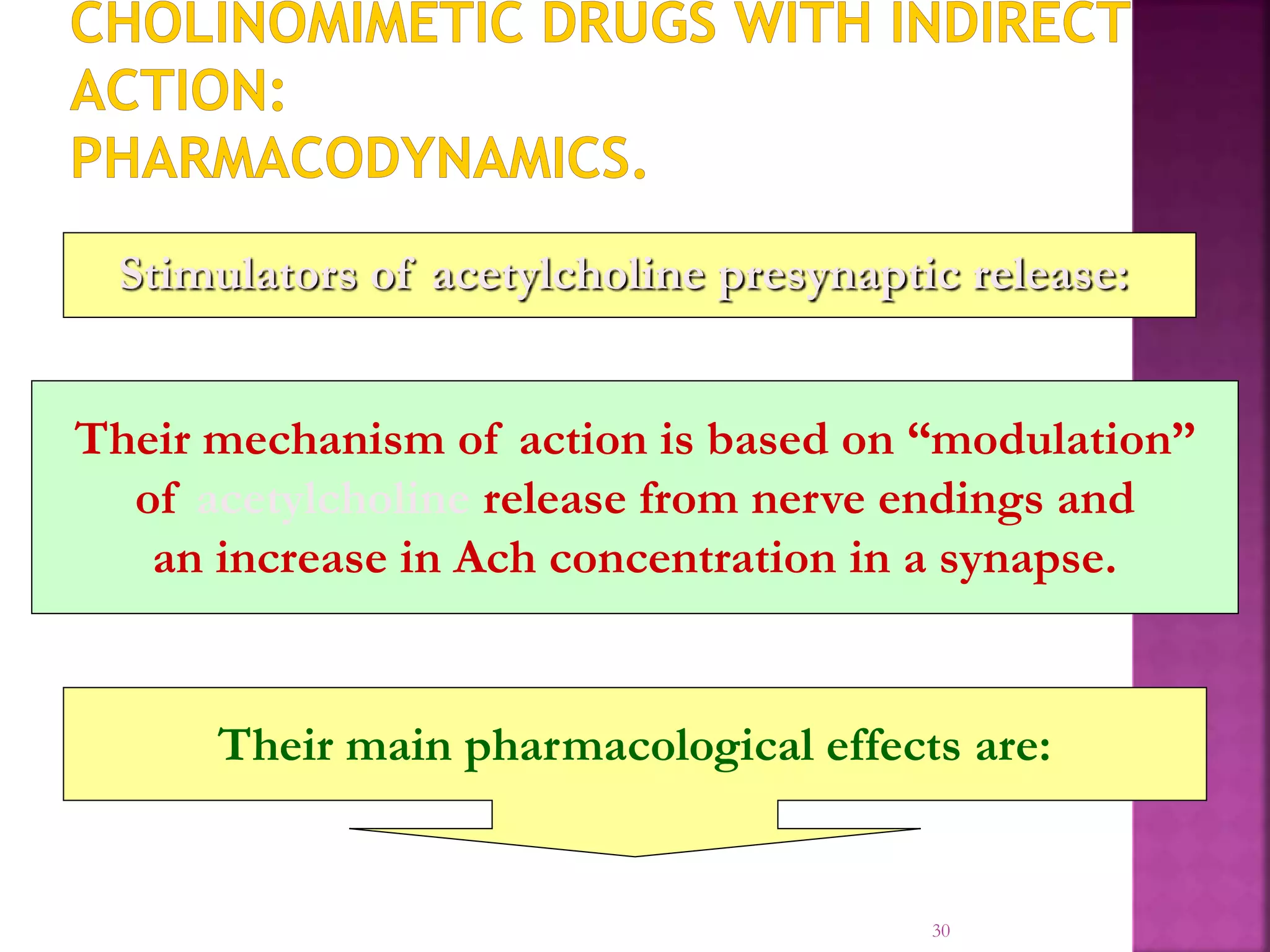 Cholinomimetics | PPT