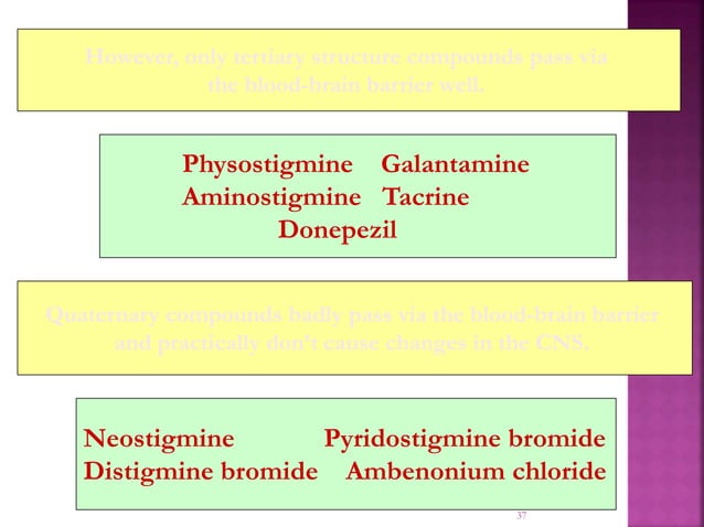 Cholinomimetics | PPT