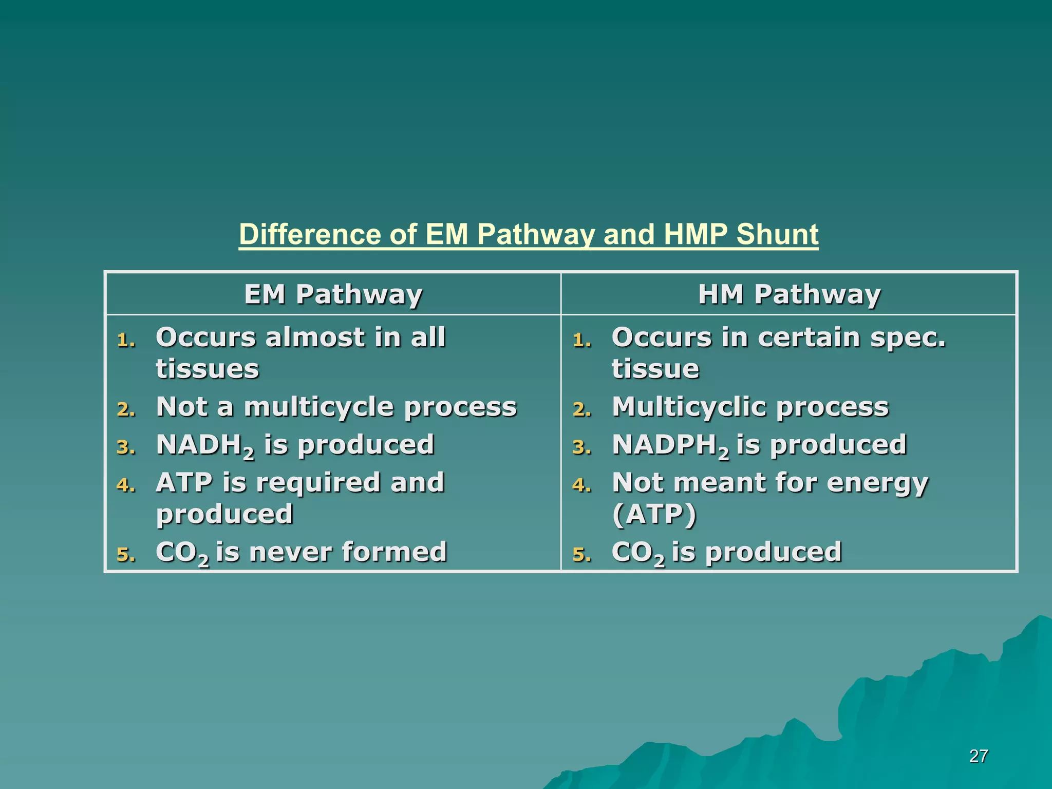 CHO Metabolism.ppt