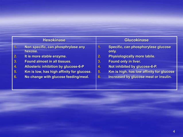 CHO Metabolism.ppt | Endocrine and Metabolic Diseases | Diseases and ...