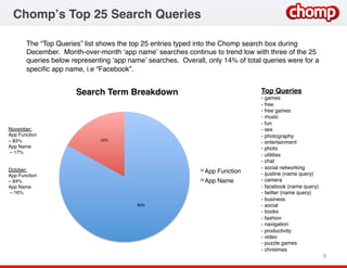 Chomp charts december 2010 | PDF | Shareware and Freeware | Computer ...