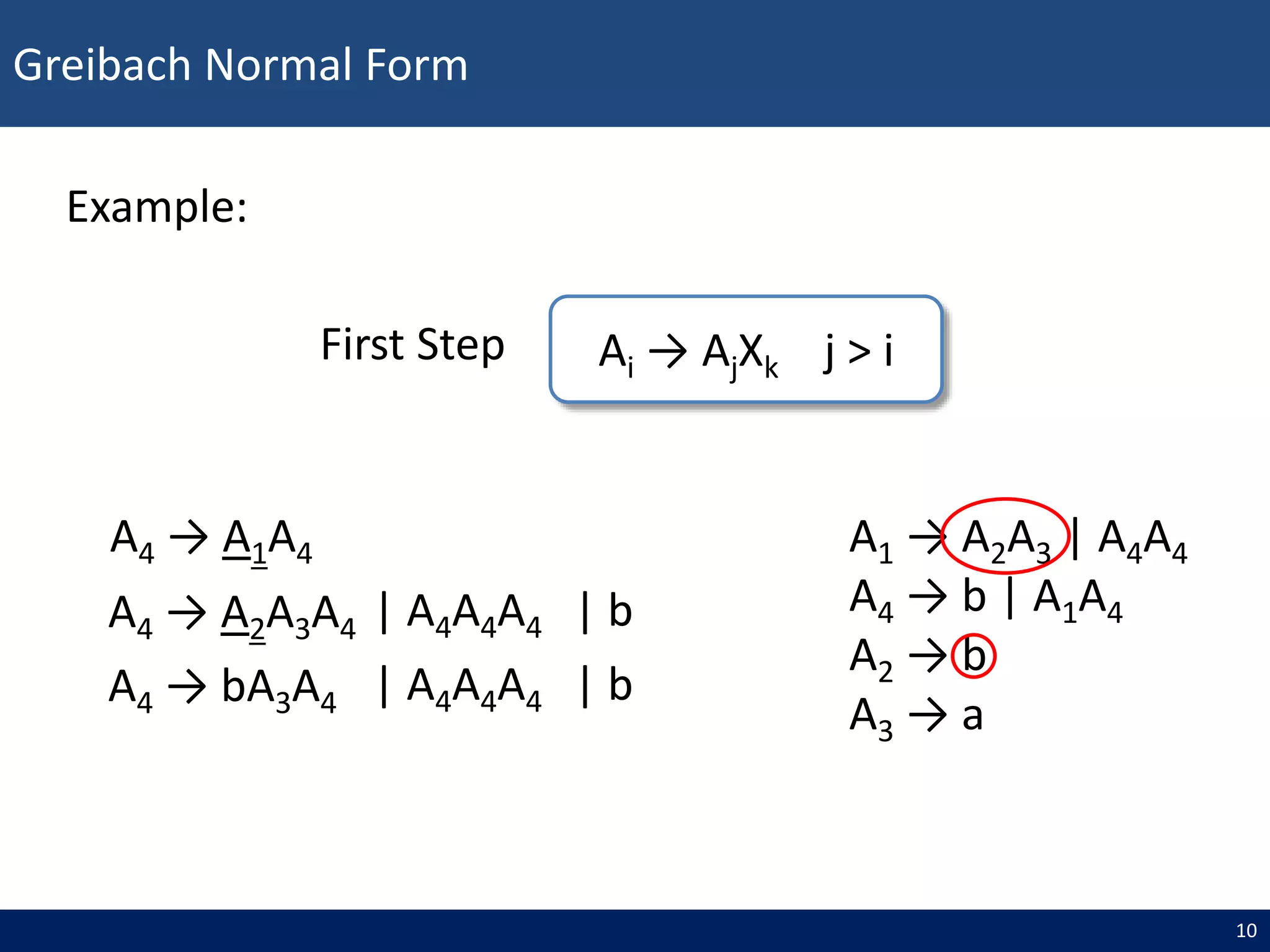 CHOMSKY AND GREIBACH NORMAL FORM.ppt