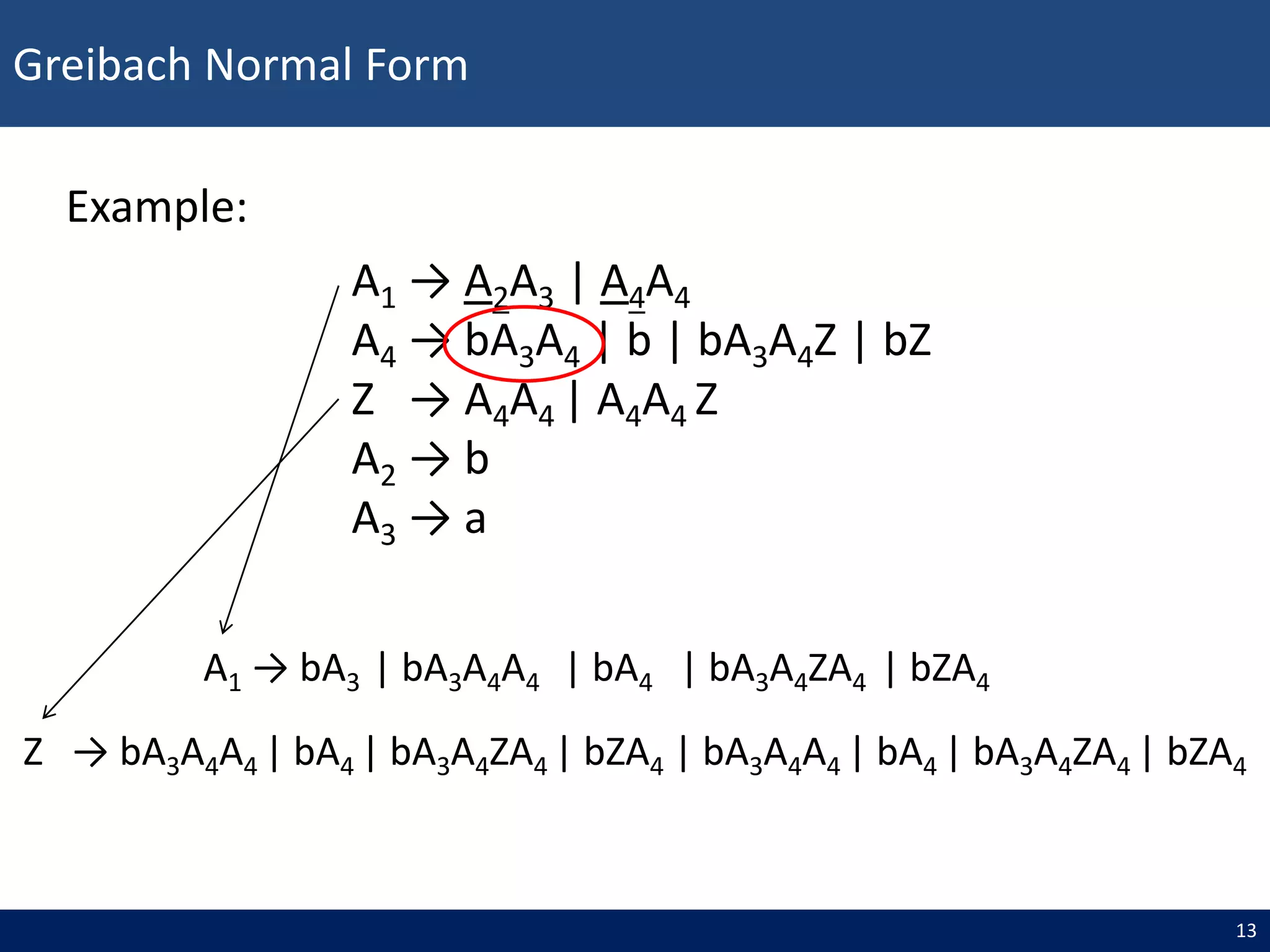 CHOMSKY AND GREIBACH NORMAL FORM.ppt