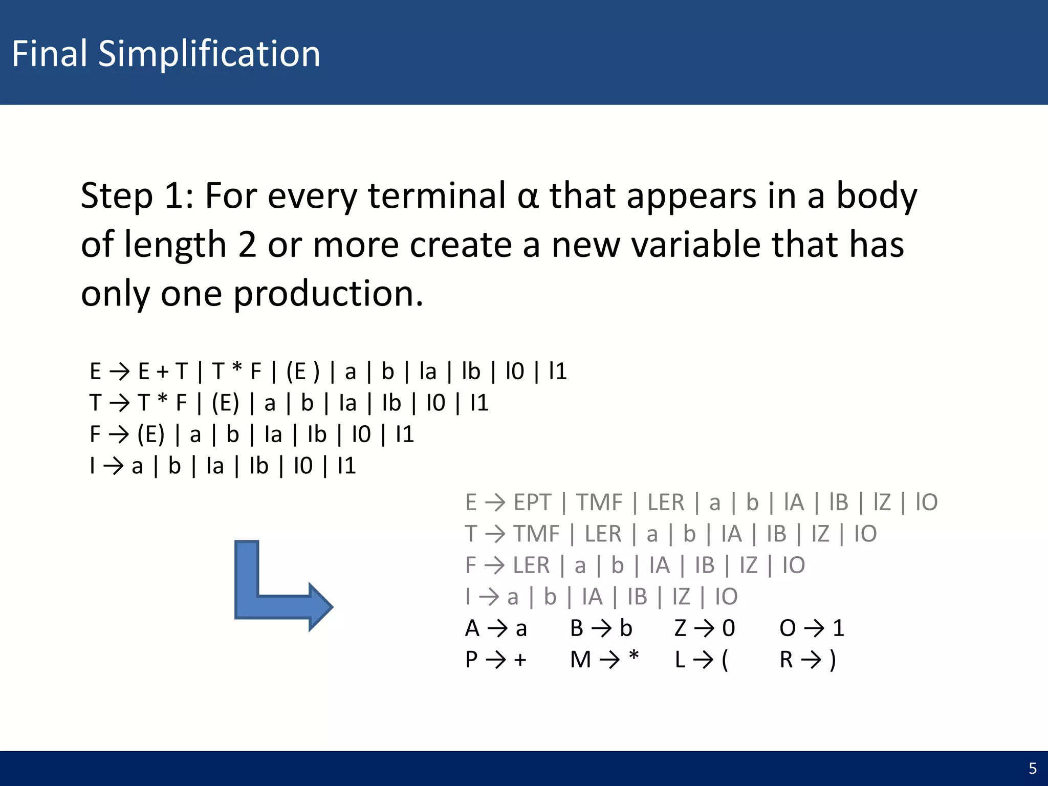 CHOMSKY AND GREIBACH NORMAL FORM.ppt