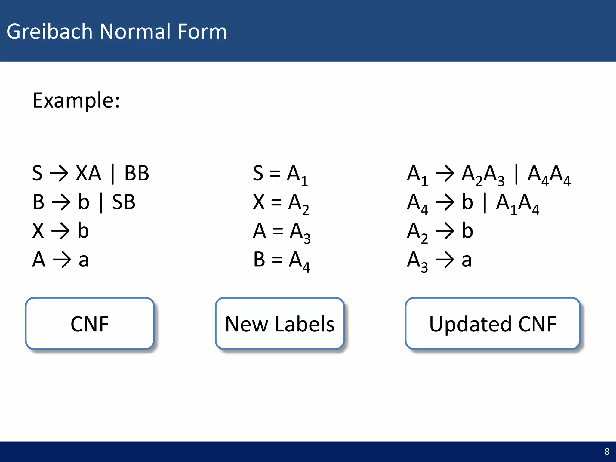 CHOMSKY AND GREIBACH NORMAL FORM.ppt