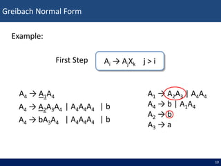 CHOMSKY AND GREIBACH NORMAL FORM.ppt
