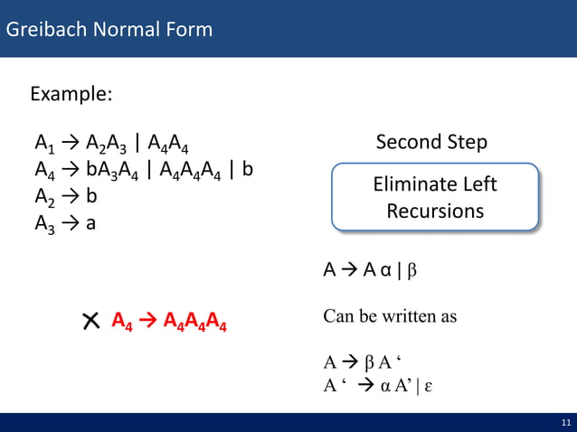 CHOMSKY AND GREIBACH NORMAL FORM.ppt