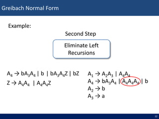 CHOMSKY AND GREIBACH NORMAL FORM.ppt