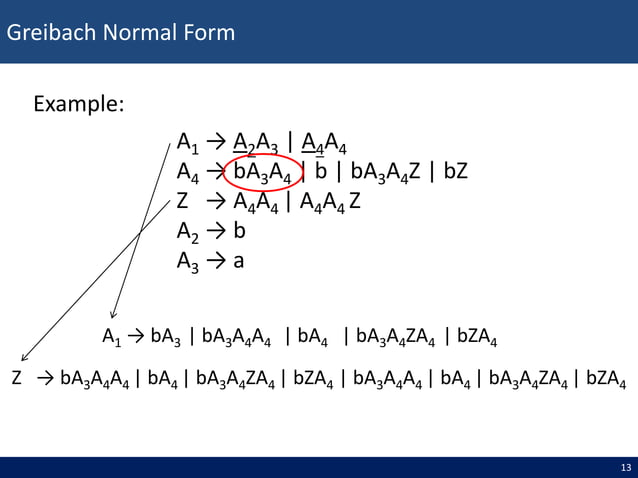 CHOMSKY AND GREIBACH NORMAL FORM.ppt