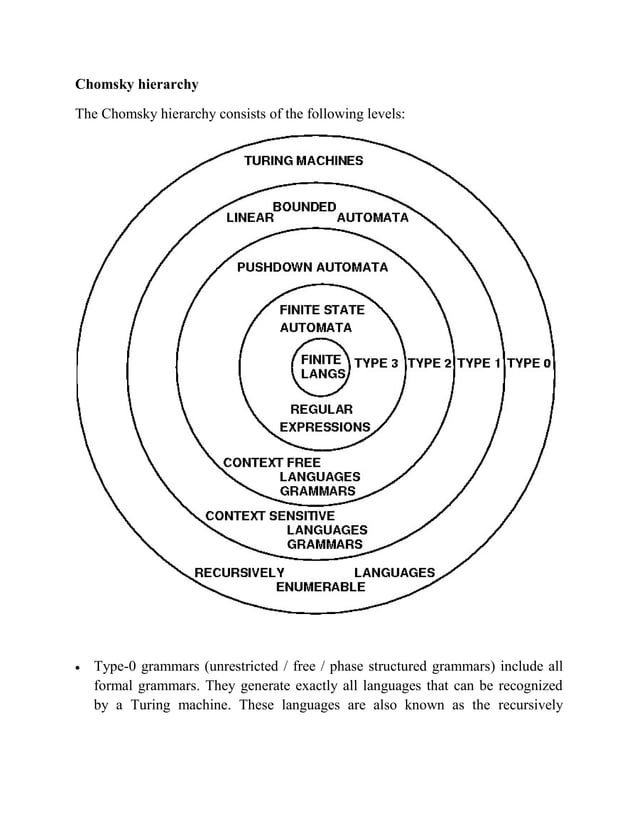Chomsky hierarchy | PDF