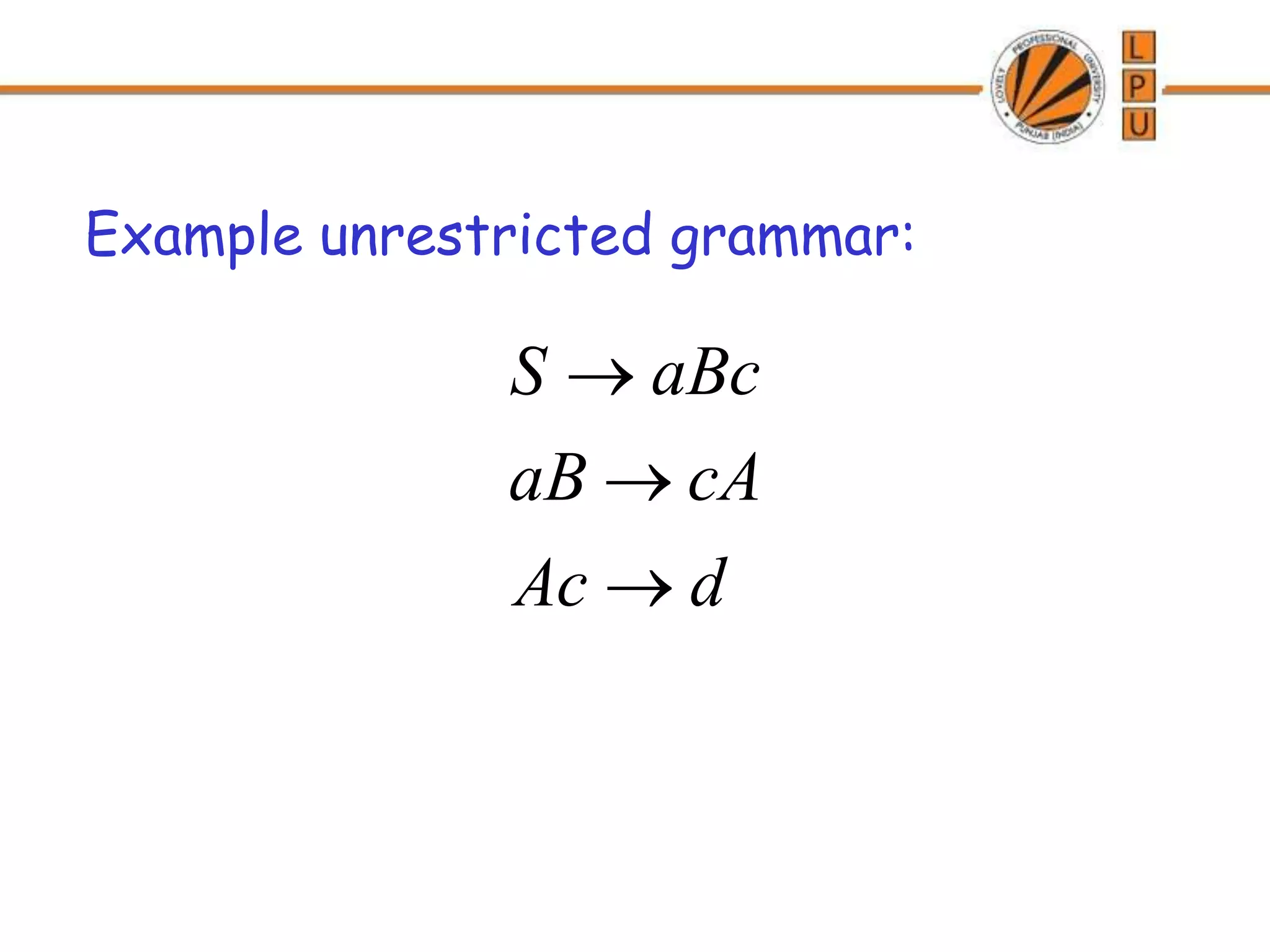 Chomsky Hierarchyppt Programming Languages Computing 0436