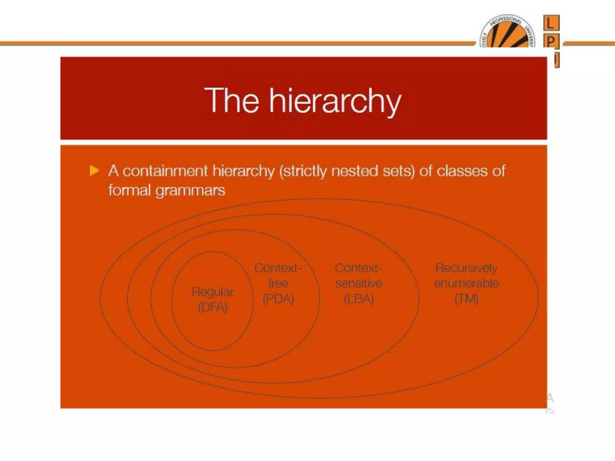 Chomsky Hierarchy Ppt