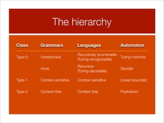 ChomskyPresentation.pdf