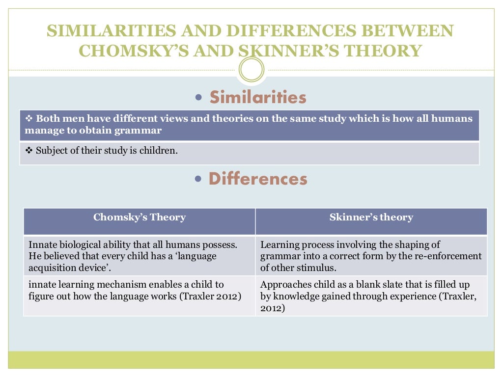 Chomsky s And Skinner s Theory Of Language Acquisition