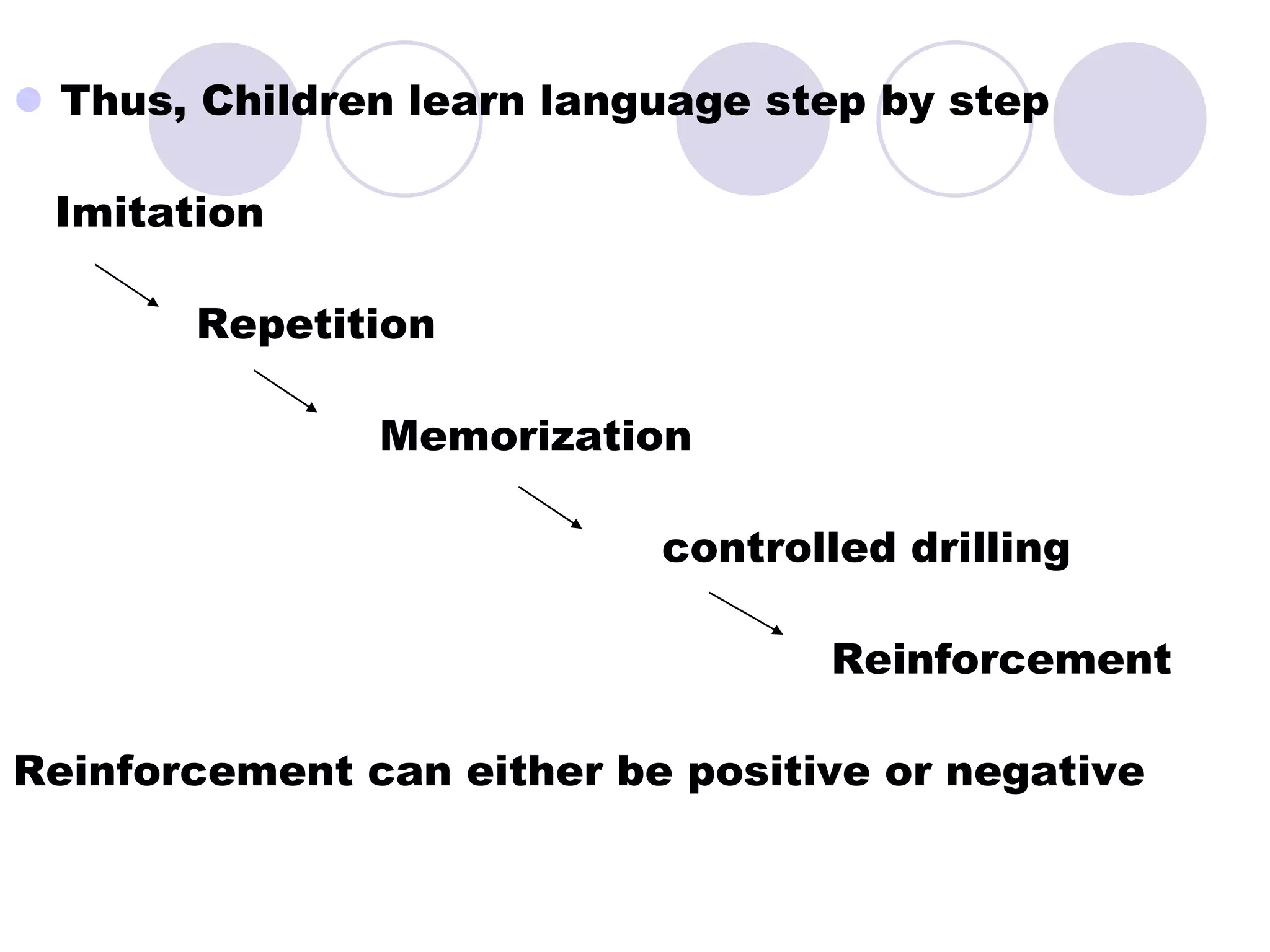 Chomsky's theories of-language-acquisition1-1225480010904742-8 | PPSX