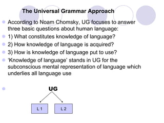 Chomsky's theories of-language-acquisition1-1225480010904742-8 | PPSX