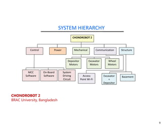 NASA Lunabotics Mining Competition 2012, Chondrobot-2, Bangladesh | PDF