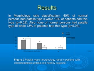 Chondromalacia patella | PPT